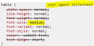 How To Prevent That User Agent Style Sheets Are Changing My Font Size - Configuring and using ...