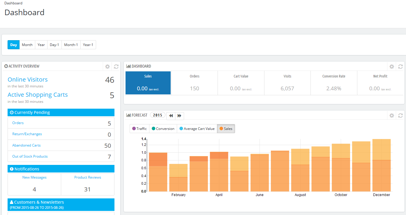Lost Dashboard Sales, Cart Value & Net Profit stats after udating Dashboard module - Configuring ...