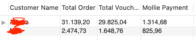 Solved Sql Reporting Error Aggregate Function Group By Duplicate Records Core Developers